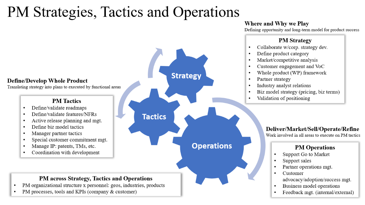 Product Management - InStep